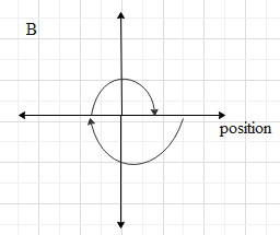 Consider the spring-mass system, with the mass submerged in water, as ...