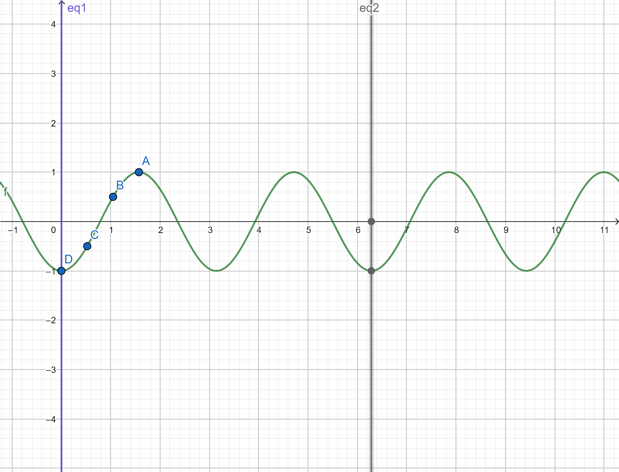 How do you graph two complete cycles of $y = - \\cos \\left( {2t ...