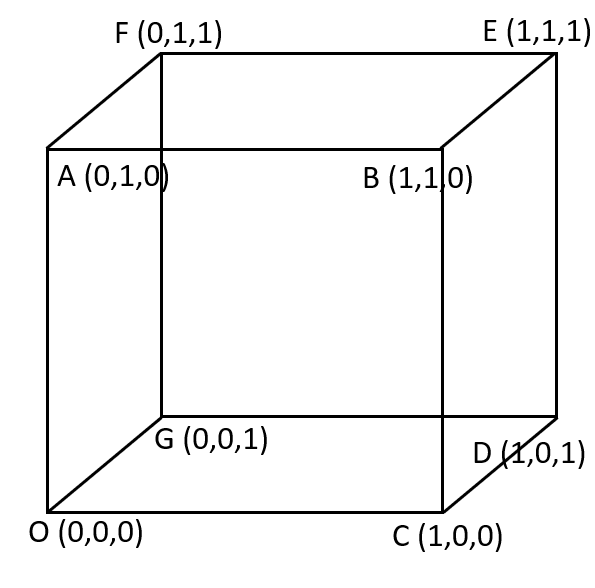 If a line makes angles alpha beta gamma delta with class 12 maths JEE_Main
