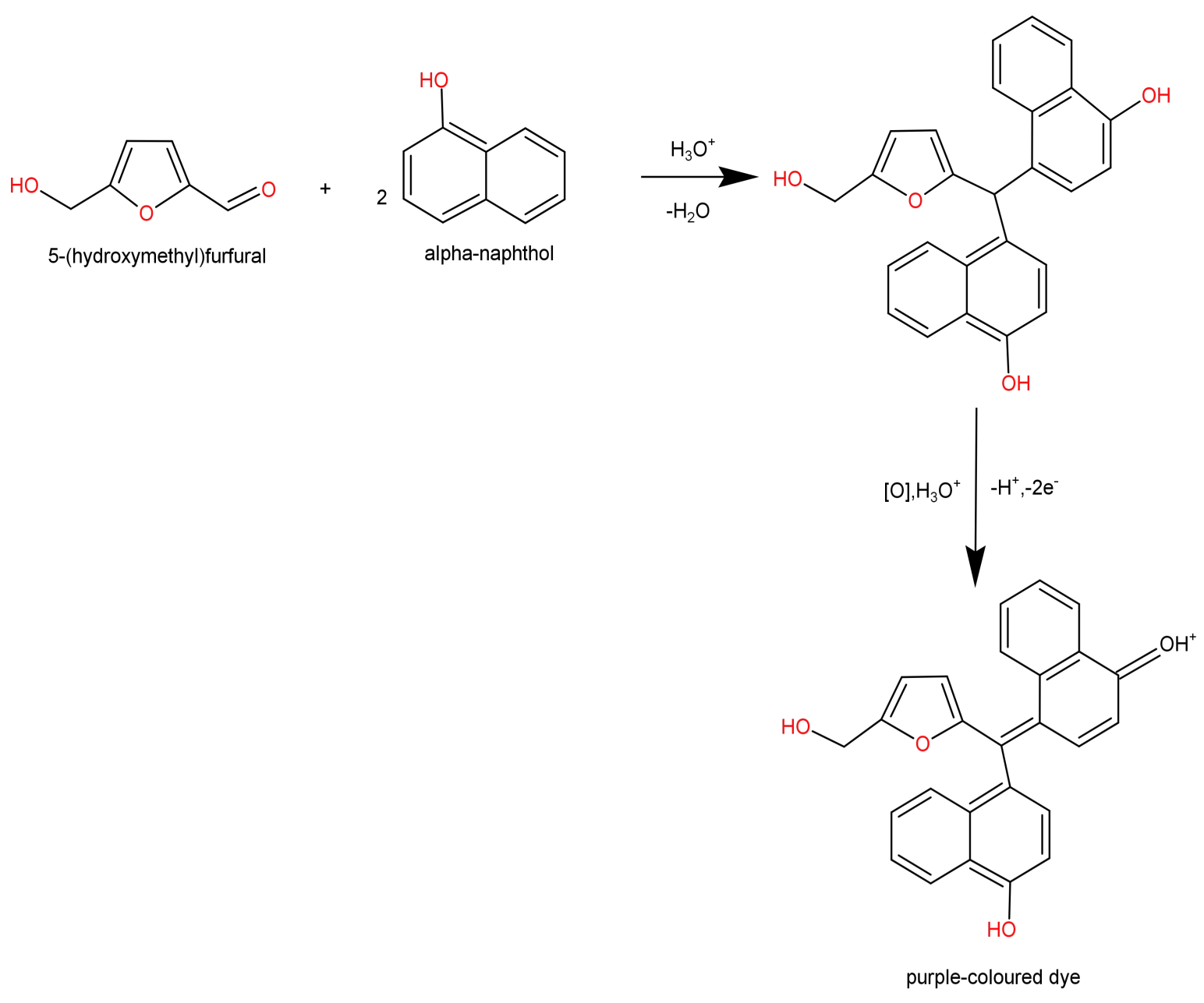 In the Molisch reagent the substance used is A naphthol class 12 ...