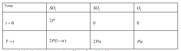 The degree of dissociation of SO3 is alpha at equilibrium class 11 ...