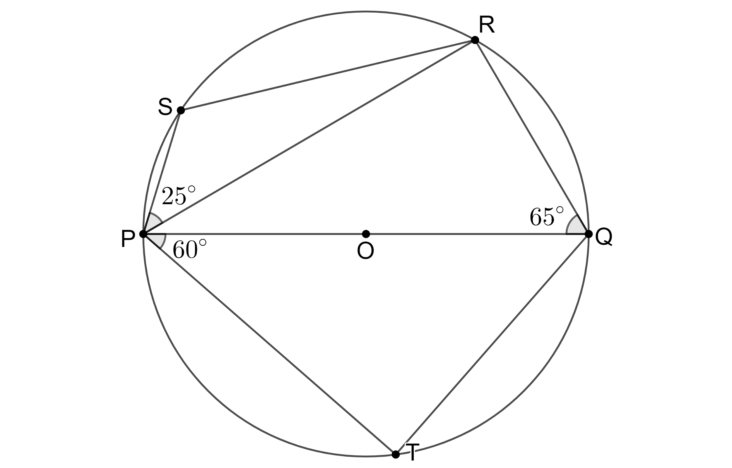 In the figure, PQ is the diameter of the circle. If $ \\angle PQR={{65}^{\\circ }} $ , $ \\angle ...