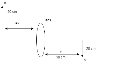An object 50cm tall is placed on the principal axis class 12 physics CBSE