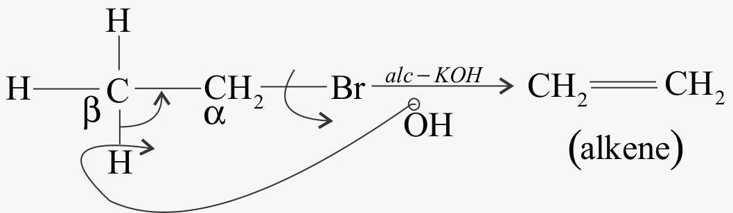 The treatment of alcohol of alkyl chlorides with aqueous $KOH$ leads to the formation of ...