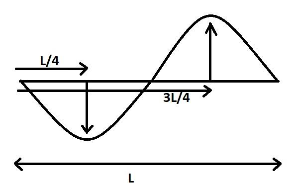 The distance between a node and an anti-node isA. \\[2\\lambda \\]B. \\[\\lambda \\]C ...