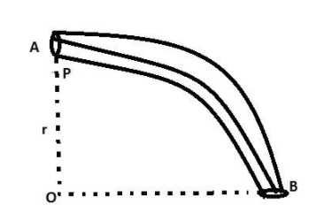 A smooth narrow tube in the form of an arc AB of a class 11 physics JEE ...