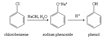 Which of the following represents the Dow process for class 12 ...
