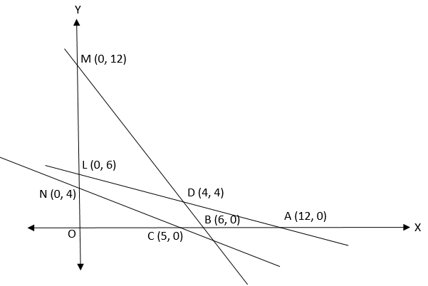 (Manufacturing problem) A manufacturer has three machines I, II and III ...