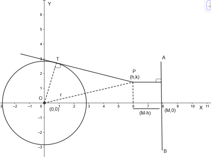 Prove that the locus of a point, which moves so that its distance from ...