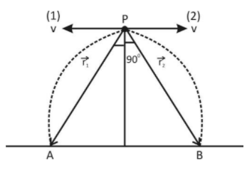 Two particles are simultaneously projected in the horizontal direction from a point P at a ...