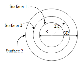 Three concentric metallic spherical shells of radii R, 2R 3R are given charges ${{\\text{Q ...