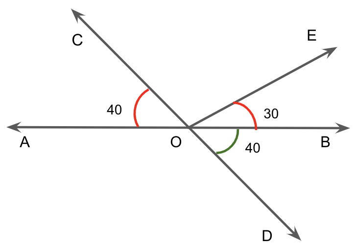 In the figure, lines AB and CD intersect at O. If \\[\\angle {\\text{AOC}} + \\angle {\\text{BOE ...