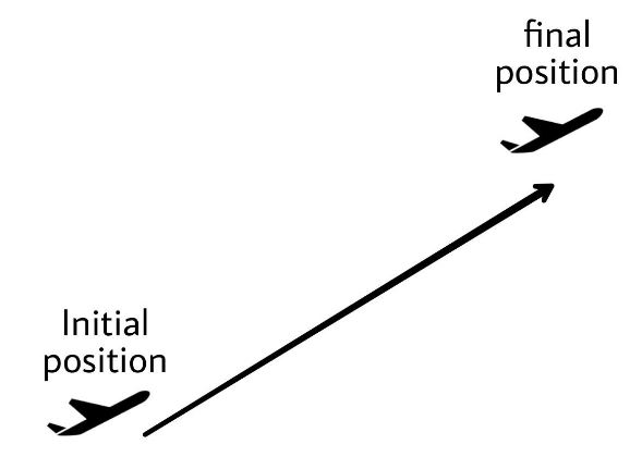 Which of the following examples exhibits zero displacement class 11 ...