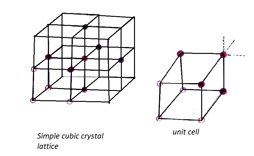 In a simple cubic lattice, the coordination number is:A. \\[4\\]B. \\[5\\]C. \\[6\\]D. \\[8\\]