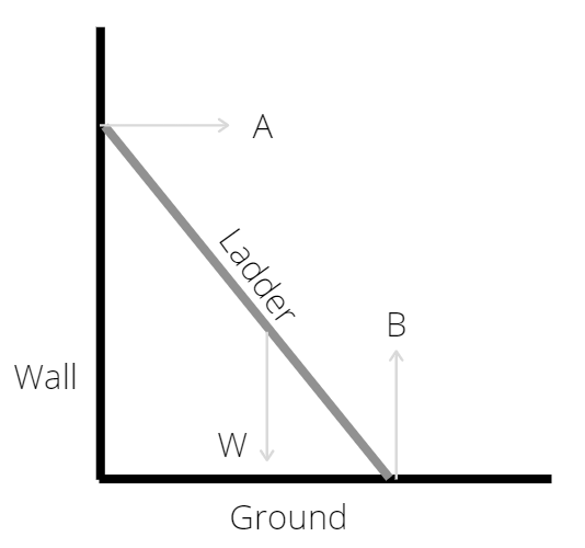 A ladder is positioned on icy frictionless ground and class 11 physics CBSE