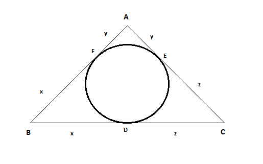 Let s denote the semi-perimeter of a triangle ABC in which BC=a, CA=b, AB=c. If a circle touches ...