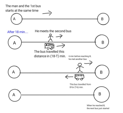 Two towns A and B are connected by a regular bus service with a bus ...