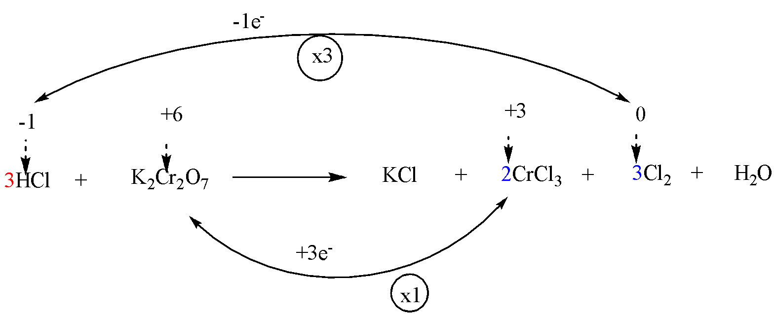 Balance the following equation by oxidation number method.$ {K_2}C{r_2 ...