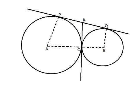 In figure, two circles touch each other at the point C. Prove that the common tangent to the ...