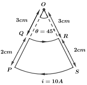 A current loop, having two circular arcs joined by two radial lines is shown in the figure. It ...