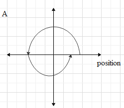 Consider the spring-mass system, with the mass submerged in water, as ...