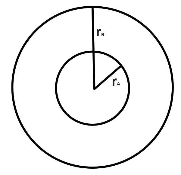 Two particles $A$ and $B$ are moving in uniform circular motion in concentric circles of radii ...