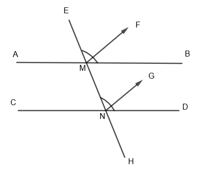 If a transversal intersects two lines such that the bisectors of a pair of corresponding angles ...