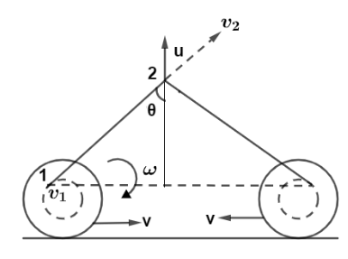 A thread is wounded on two identical bobbins placed class 11 physics CBSE