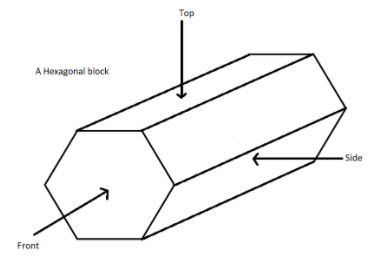 Draw the front view, side view and top view of the given object:\n \n \n \n \n