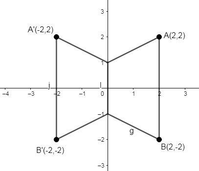 Use graph paper for the question (Take 2cm=1 unit along both x and y axis). ABCD is a ...