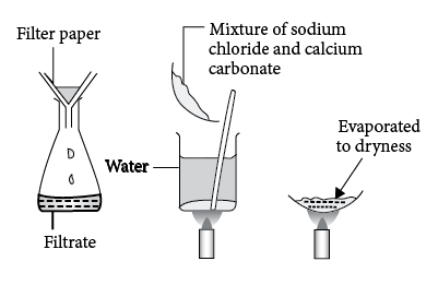 A mixture of sodium chloride and calcium carbonate is separated using the steps given. In which ...