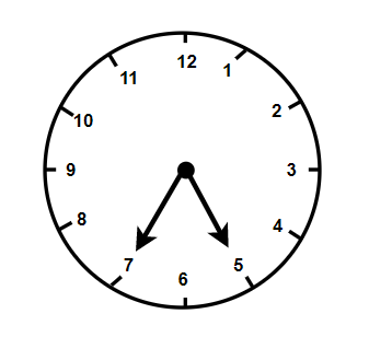 What does the angle made by the hour hand of the clock look like when ...