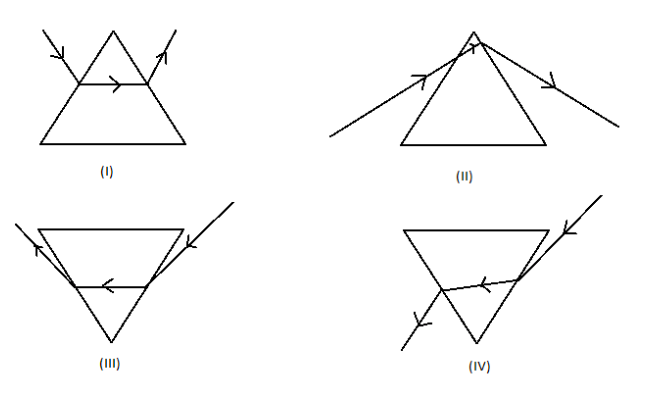 While performing the experiment to trace the path of a ray of light ...