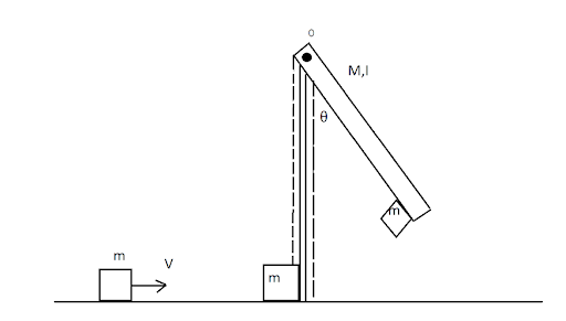 A block of mass m 1 kg slides with velocity v 6 ms class 11 physics JEE_Main
