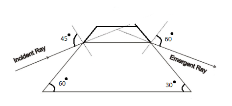 In the diagram a rat is passing through a broken prism class 12 physics ...