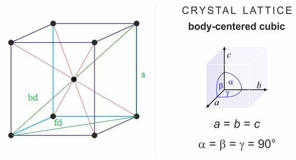 The relation between edge length (a) and radius of atom (r) for BCC lattice is $\\sqrt{3}a=4r$
