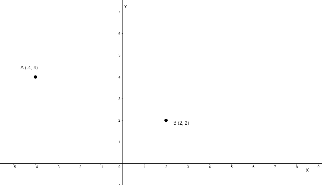 Using graph paper and taking 1 cm = 1 unit along both x-axis and y-axis(i) Plot the point A (– 4 ...