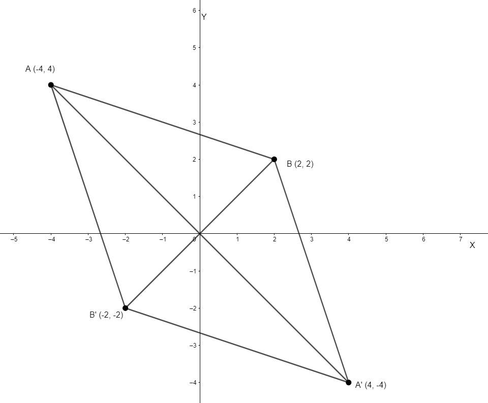 Using graph paper and taking 1 cm = 1 unit along both x-axis and y-axis(i) Plot the point A (– 4 ...