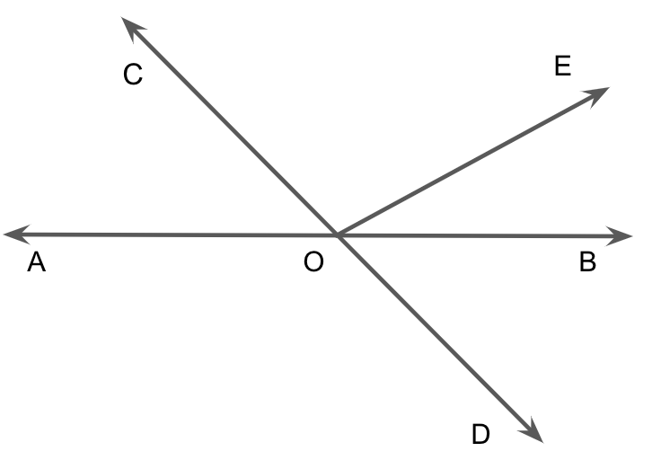 In the figure, lines AB and CD intersect at O. If \\[\\angle {\\text{AOC}} + \\angle {\\text{BOE ...