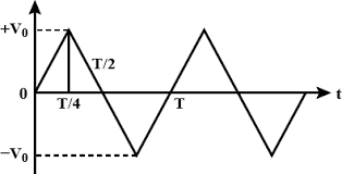 The voltage time (V-t) graph for triangular waves having peak value ${V}_{0}$ is as shown in ...