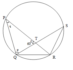 In the figureangle PQT pangle TSR q and angle PTQ 60 class 10 maths CBSE