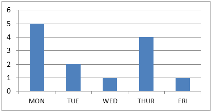 represents data that changes continuously over a period of time ...