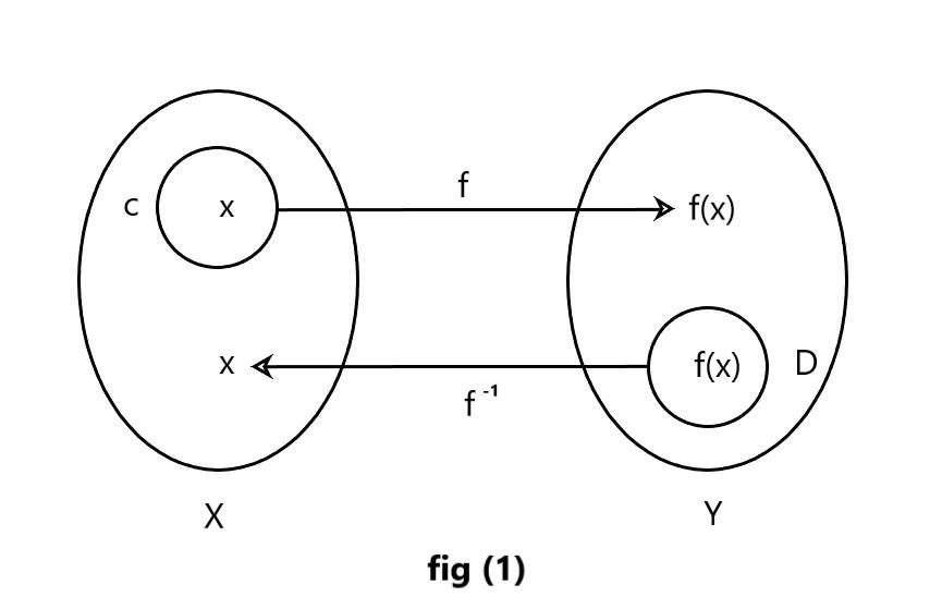 If \\[X\\] and \\[Y\\] are two nonempty sets, where \\[f:X\\to Y\\] is function is defined such ...