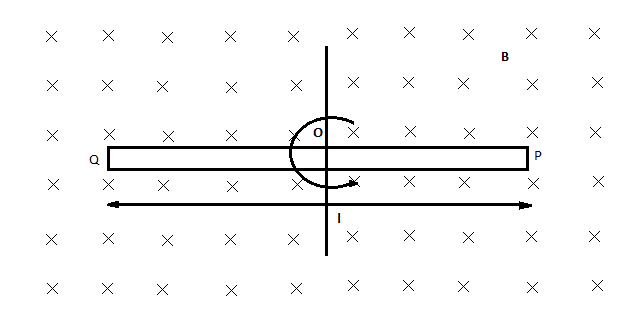A metallic rod PQ of length l is rotated with an angular class 12 physics JEE_Main