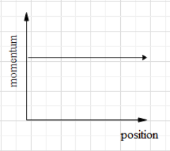 Consider the spring-mass system, with the mass submerged in water, as ...