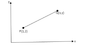 Find the terminal point of the vector \\[\\overrightarrow {{\\text{PQ}}} \\] whose initial point ...