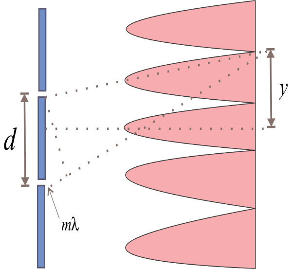 What should be the width of each slit to obtain 10 class 12 physics JEE_Main