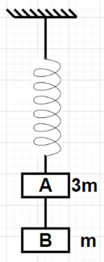 Two blocks A and B of masses 3m and m respectively are connected by a massless and inextensible ...
