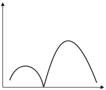 The variation of radial probability density ${R^2}\\left( r \\right)$ as a function of distance ...