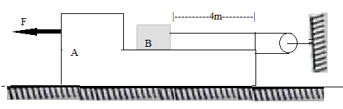 A 1kg block ‘B’ rests as shown on a frictionless bracket ‘A’ of same mass. Consider force \\[F ...